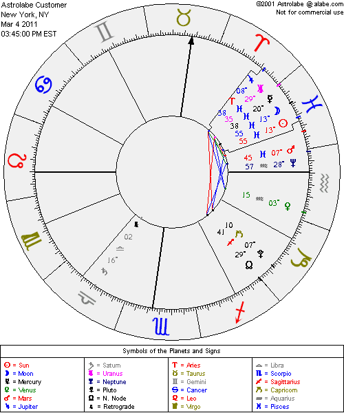 Springing Into The Equinox And New Growth March New And Full Moon Springing Into The Equinox And New Growth March New And Full Moon